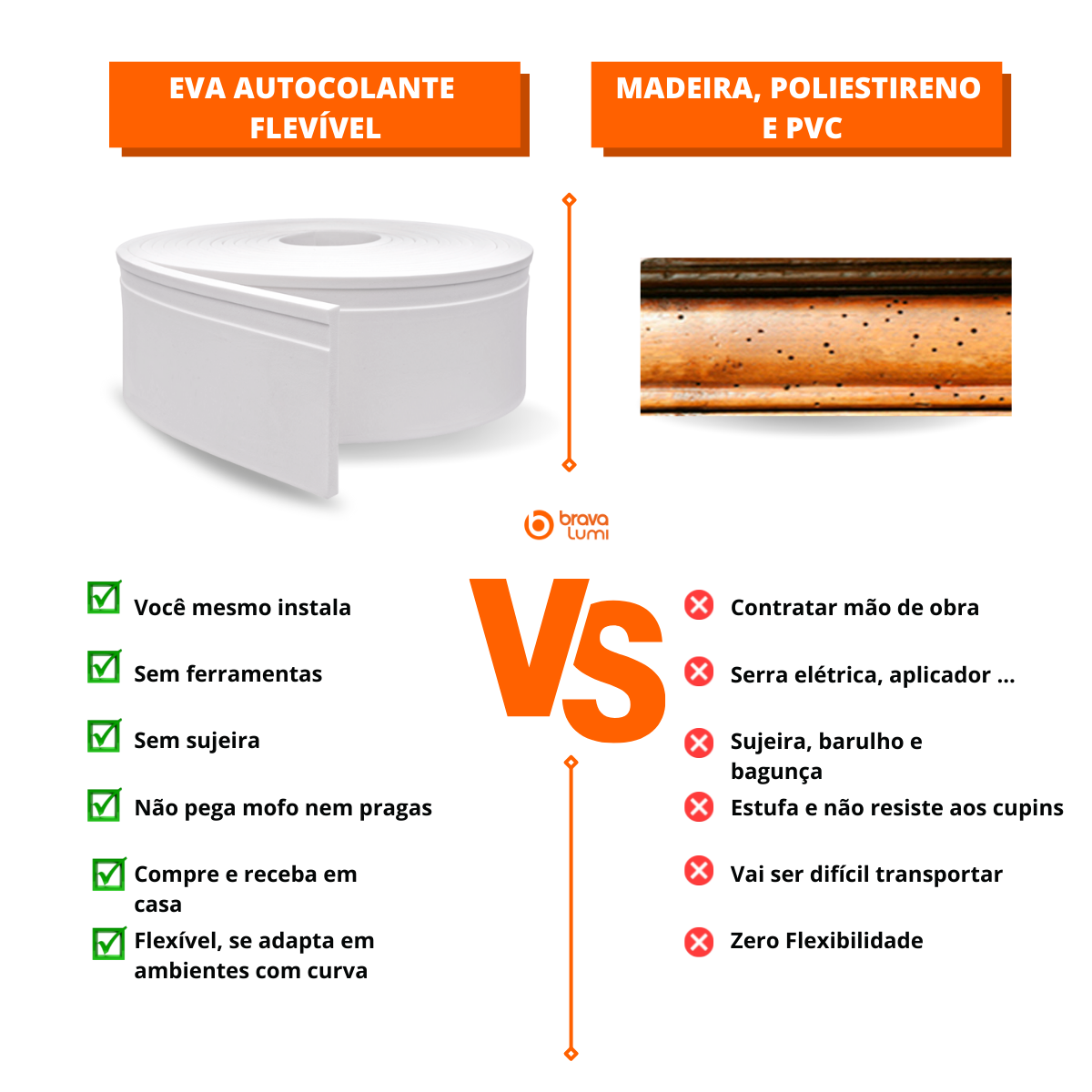 Rodapé EVA Autocolante 7cm Rp16 4 Metros MeuRodapé | MadeiraMadeira