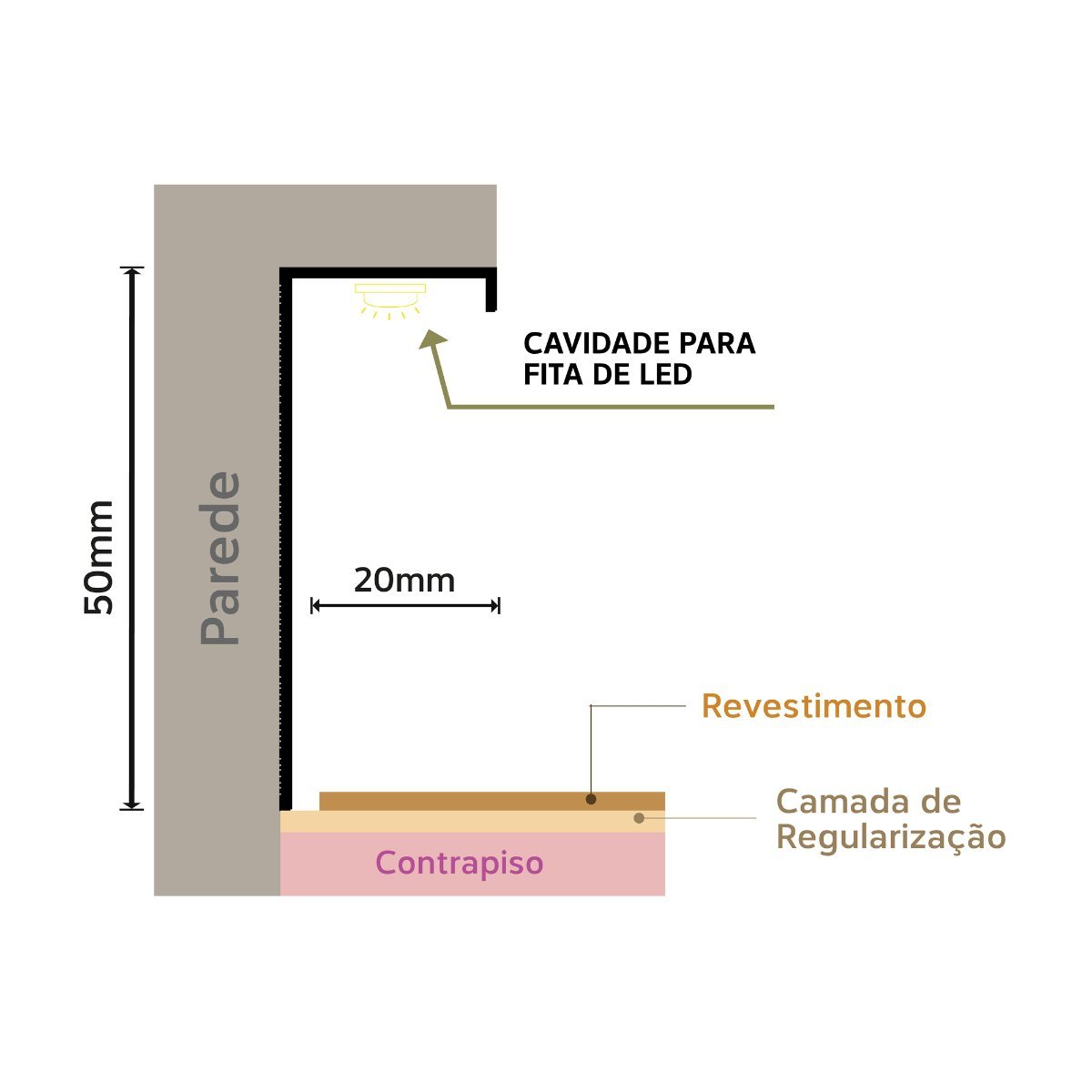 Rodapé Invertido Veles em Aluminio com Aba para LED 50mm x 20mm ...