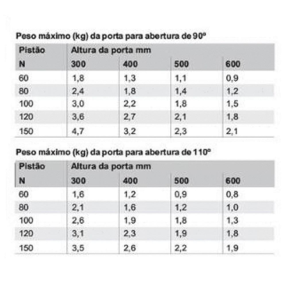 Pistão a gás 80N para portas de até 8kg Hafele | MadeiraMadeira
