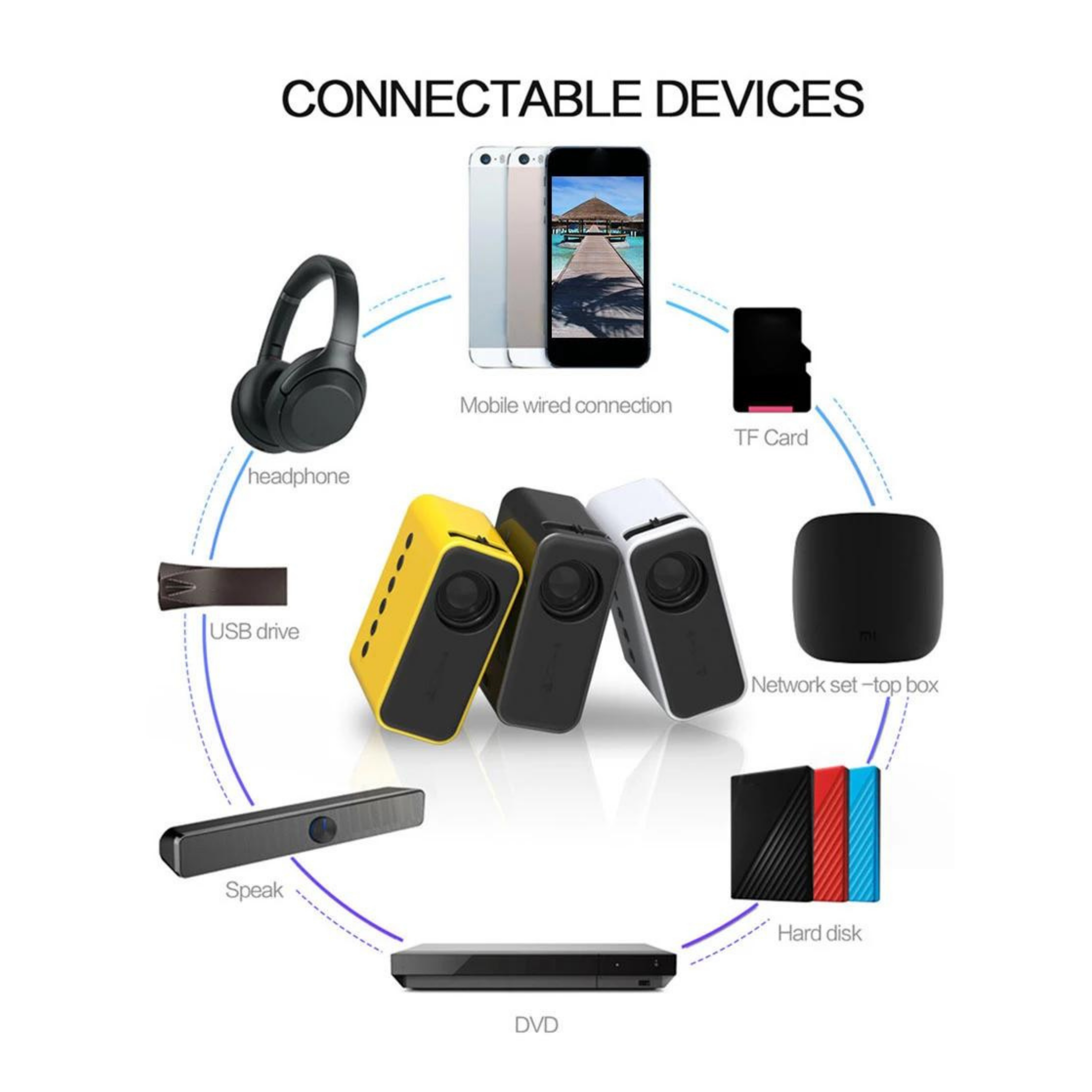 Projetor Y500 Até 80 Pol 500 Lúmens Pendrive Microsd Usb Av ...