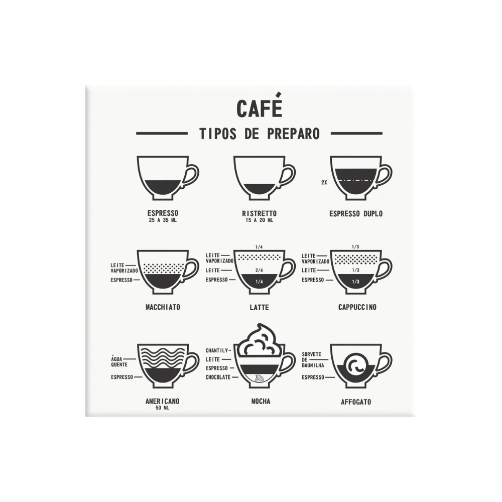 Azulejo Decorativo - Tipos de Preparo de Café - Casa Toco | MadeiraMadeira