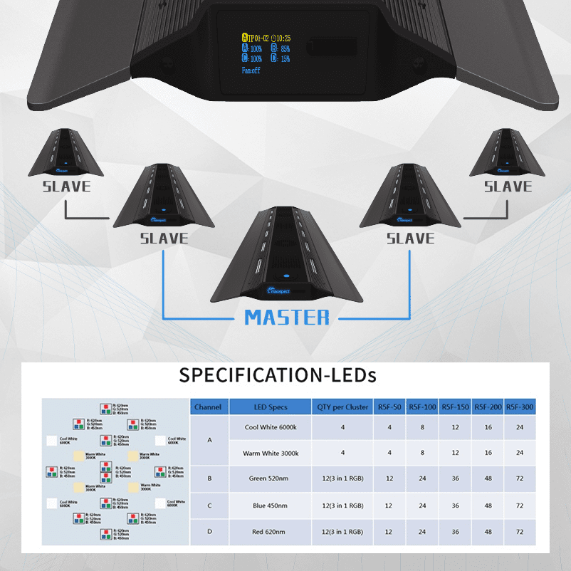 Luminaria Led Maxspect Rsx 100 - 100w Marinho Corais - Bivolt ...