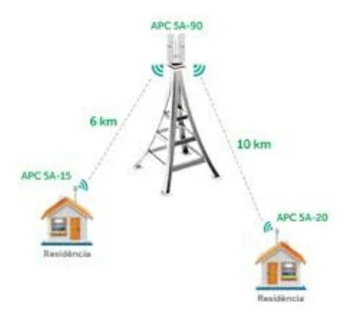 Roteador Wireless 5ghz 20dbi Apc 5a 20 Intelbras | MadeiraMadeira