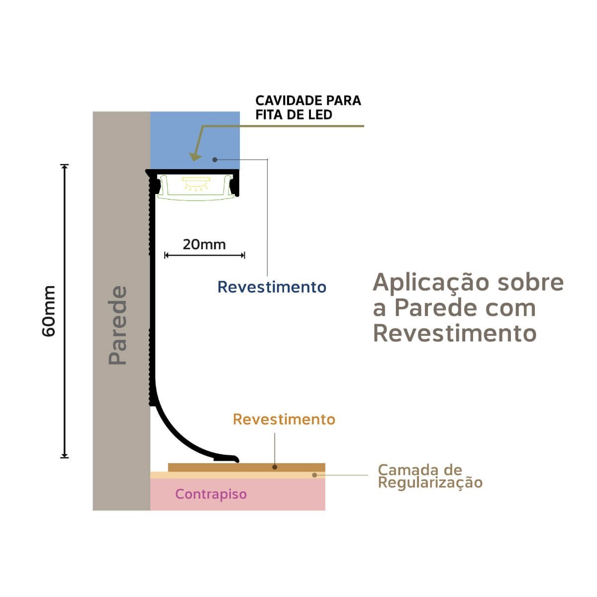 Rodapé Invertido Curvo Lete Autocolante em Aluminio com Aba para LED ...