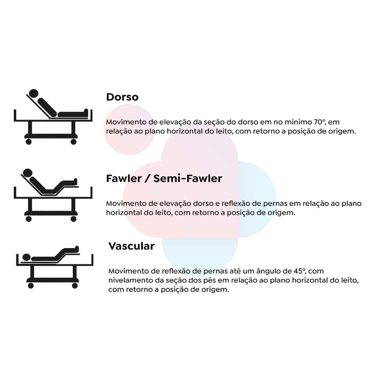 Cama Hospitalar Manual Luxo 2 Movimentos Medcombo Cama Hospitalar ... Cama Hospitalar Manual Luxo 2 Movimentos Medcombo Cama Hospitalar ...
