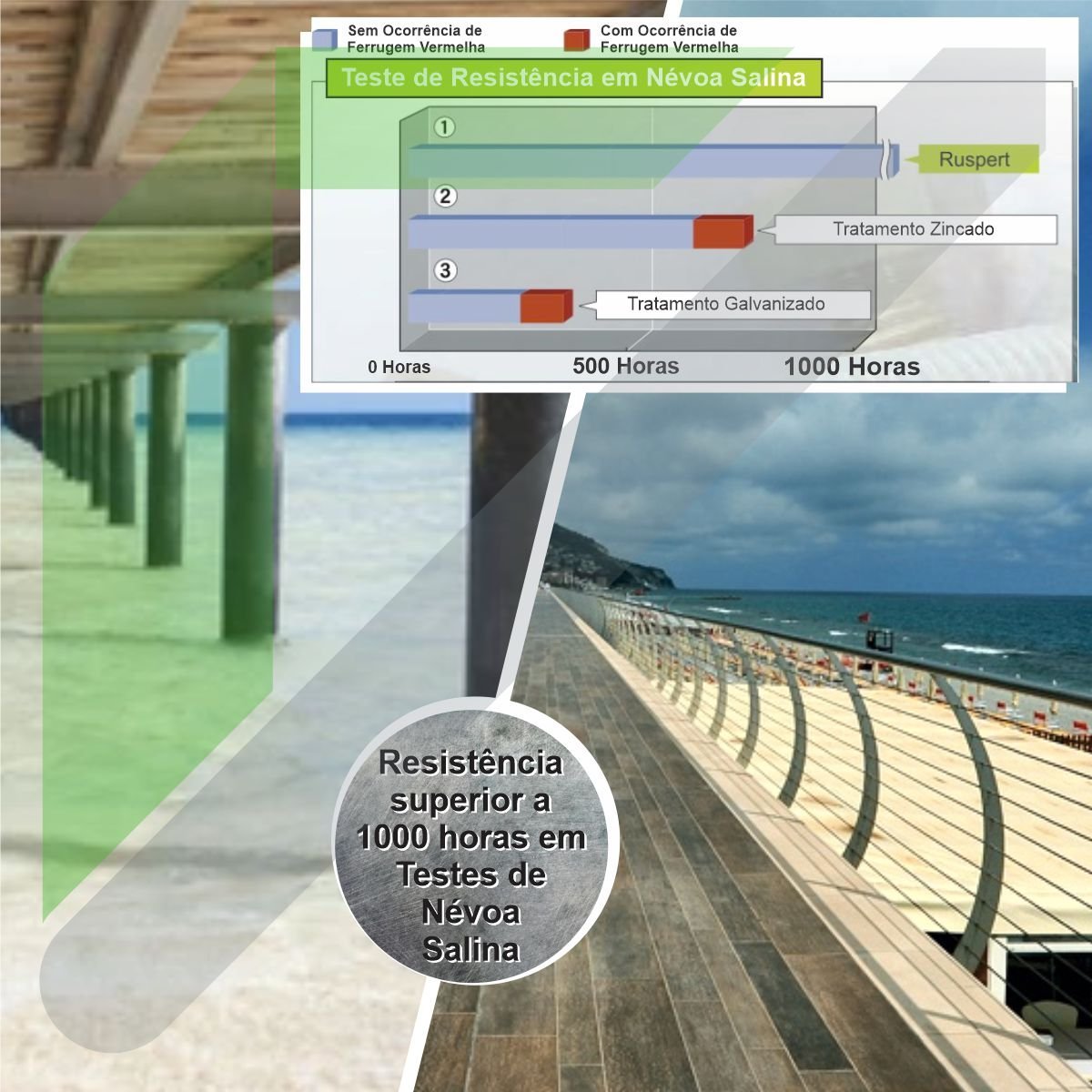 Parafuso para Concreto 4,2x32mm RUSPERT - GlobalPlac - 10 Unid ...