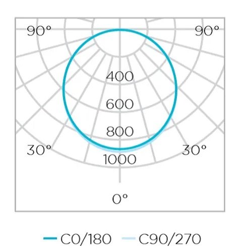 Luminaria Stella Linear Sobrepor Flat 36w 3000k 120cm DIVERSOS ...