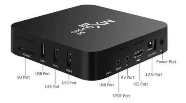 Smart TV Box 128Gb Rom 8Gb Ram Wi-Fi 5Ghz/2,4Ghz | MadeiraMadeira