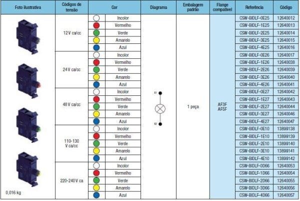 Bloco de Iluminação com LED - CSW- WEG | MadeiraMadeira