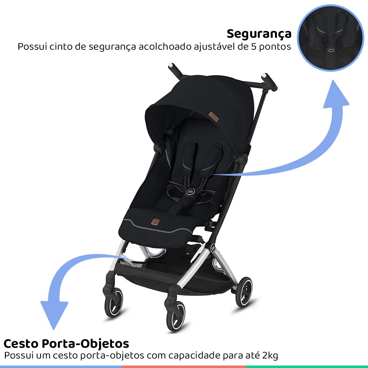 Carrinho Bebe Passeio Reclinável 6 Meses à 15kg Dobravel Fechamento ...