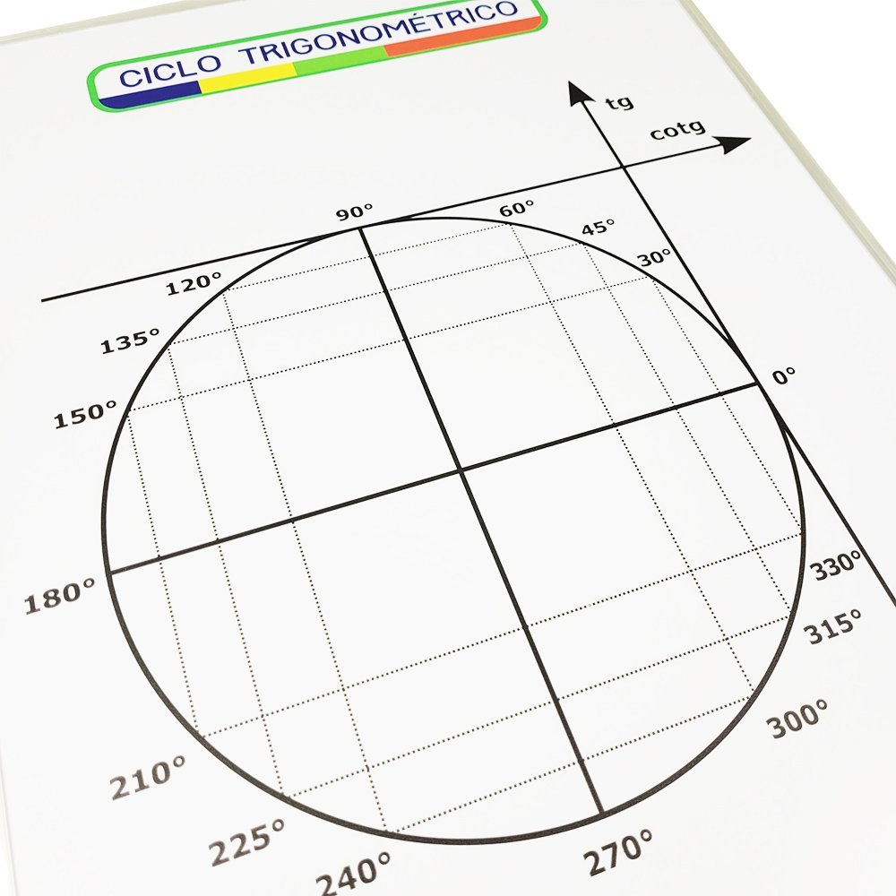 Ciclo Trigonométrico Triângulos Imantado Professor Didático ...