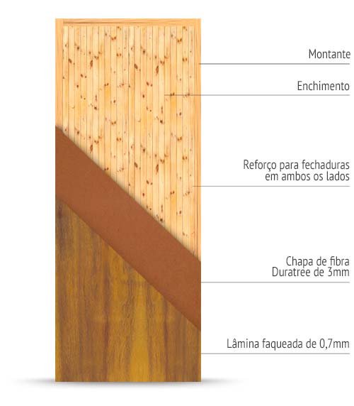 Folha de Porta de Madeira Curupixá Lisa Sólida Folha 210x72cm ...