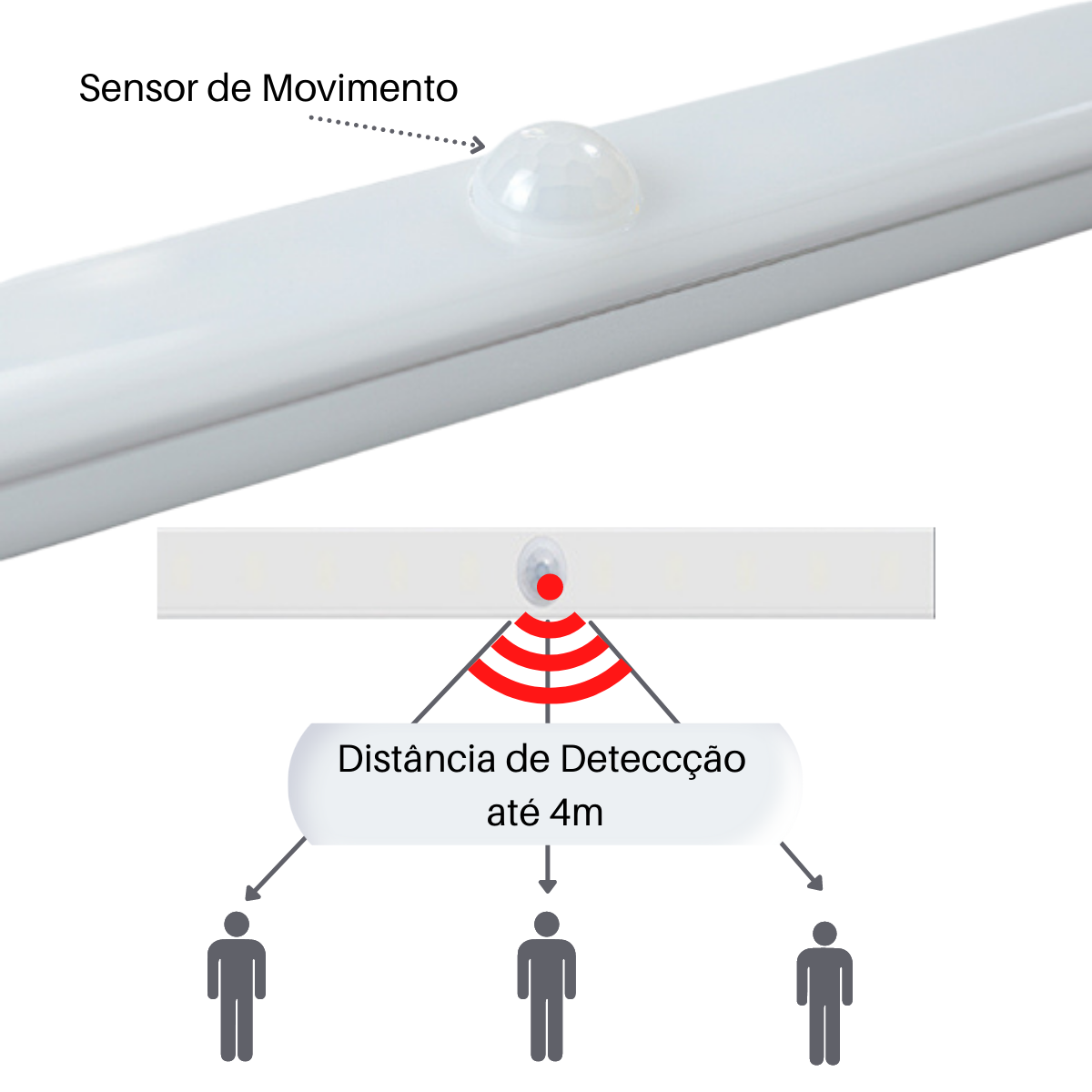 Kit 2 Luminárias Led 5W Barra 50Cm USB Sensor De Presença Movimento Luz ...