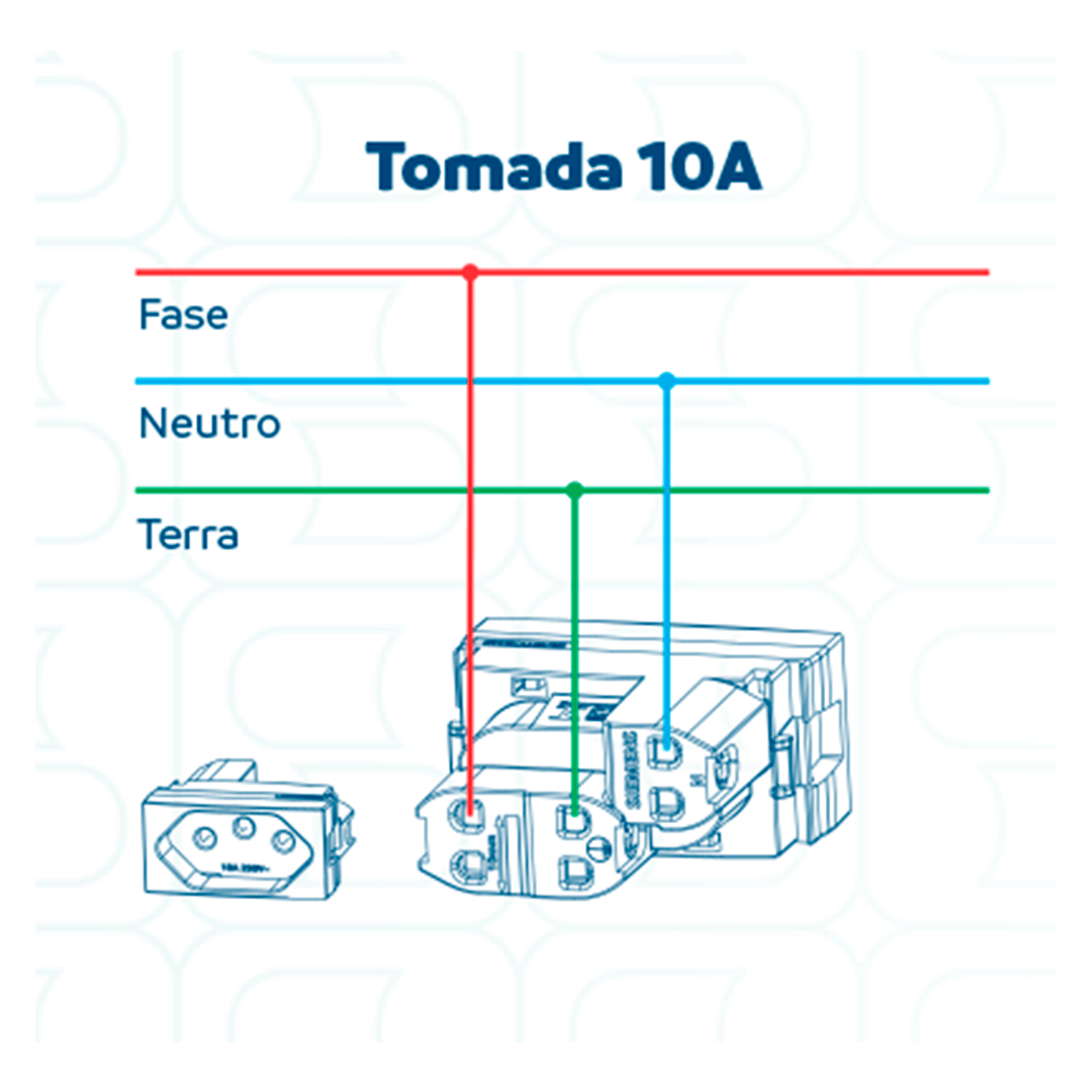 Kit 5 Conjunto 4x2 1 Tomada 2p+t Soprano Atria 10a 250v Cj 1 Tom 2p+t 10a 250v~ 4x2 Br Atr ...