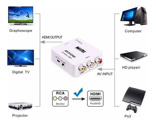 Adaptador Conversor Entrada Video Composto Rca Saída Hdmi EXTARTE IMP ...