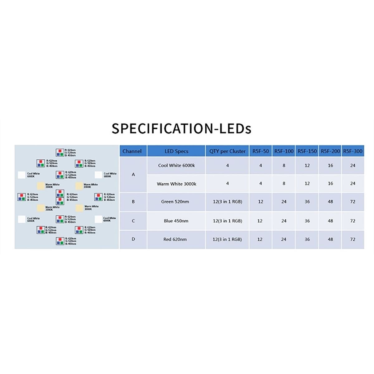 Maxspect Rsx F150 Luminaria LED - 150w Plantado 70 a 100cm - Bivolt ...