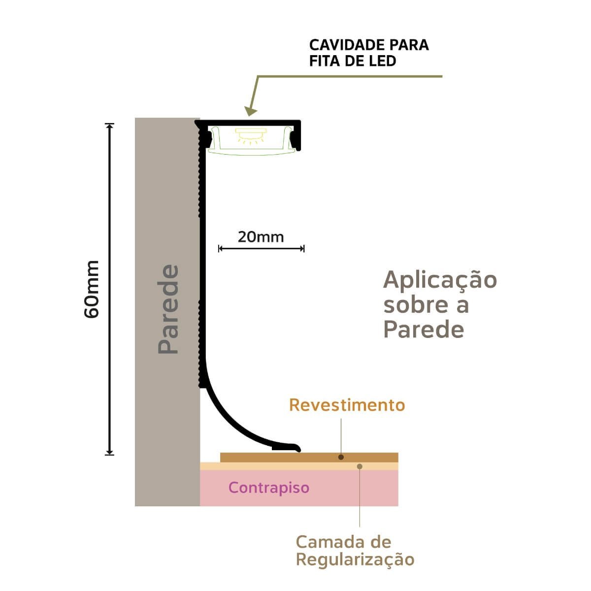 Rodapé Invertido Curvo Lete Autocolante em Aluminio com Aba para LED ...