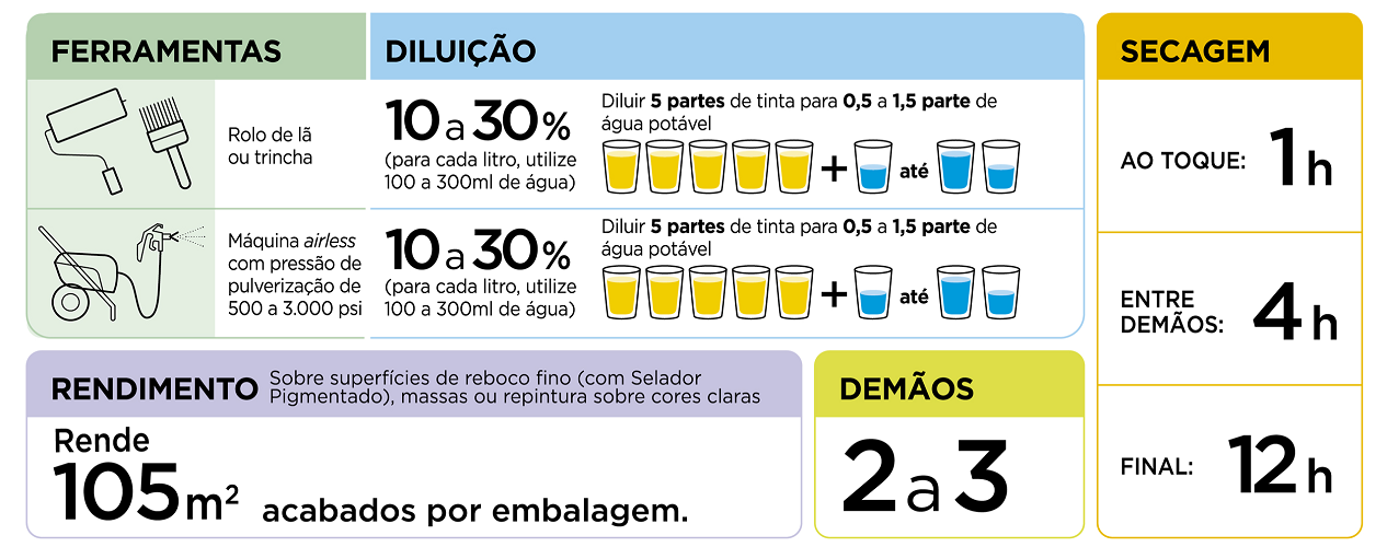 TINTA ACRÍLICA FUTURA FOSCA CORTEX ECONOMICA 3,6 Litros Inox ...