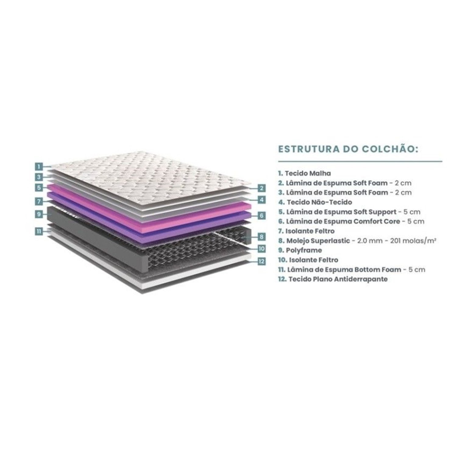 Colchão High Spring Casal Mola Superlastic 138x188x33cm Essence Ecoflex ...