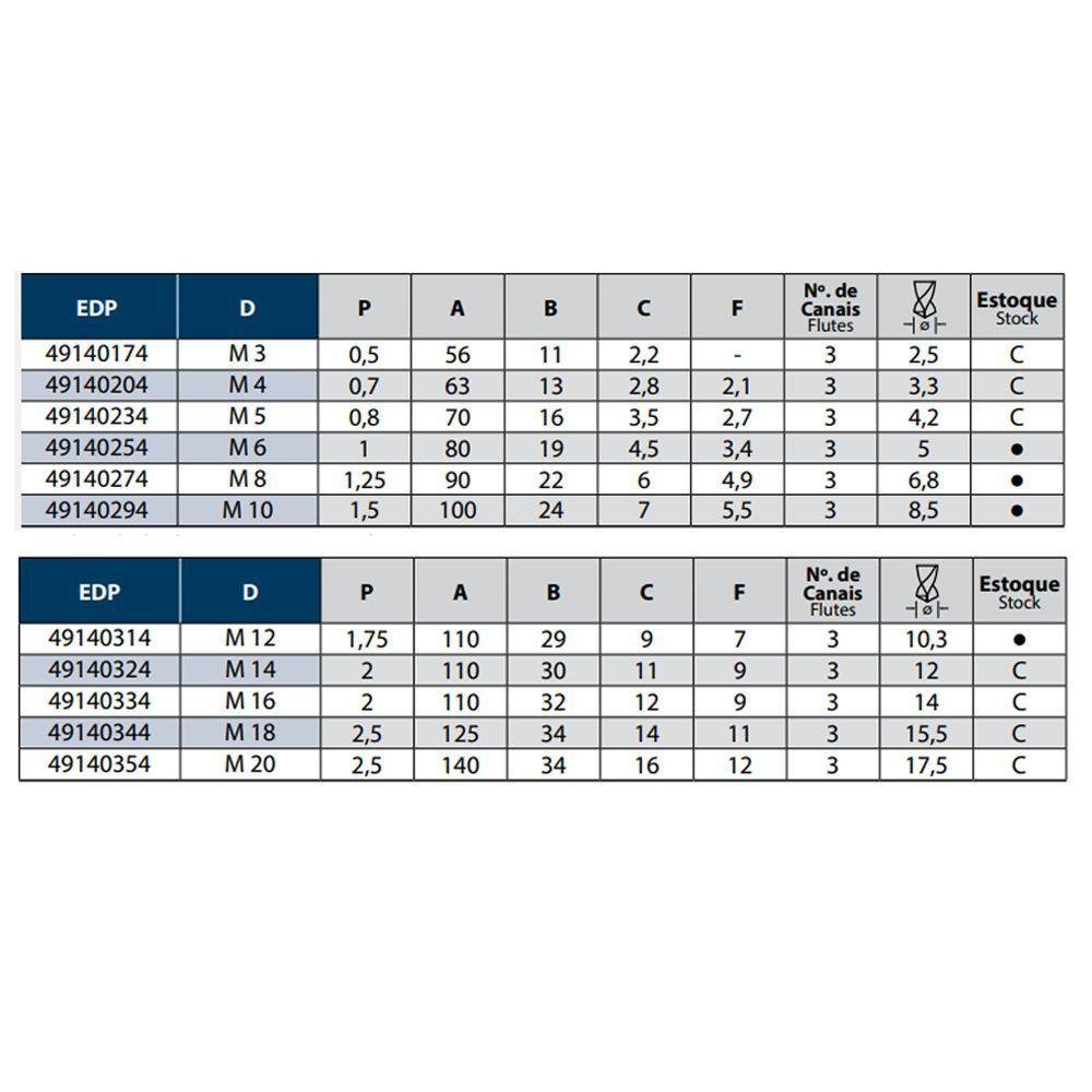 Macho para Máquina Hsse M 8,0 X 1,25mm Din 376 Tin - 2000/4 Sigma Pot ...