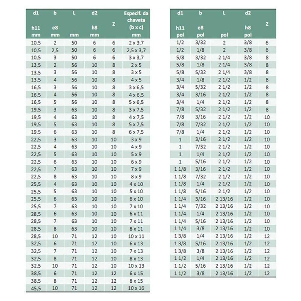 Fresa para Rasgo de Chaveta Haste Cilíndrica, Dentes Cruzados Tipo ...