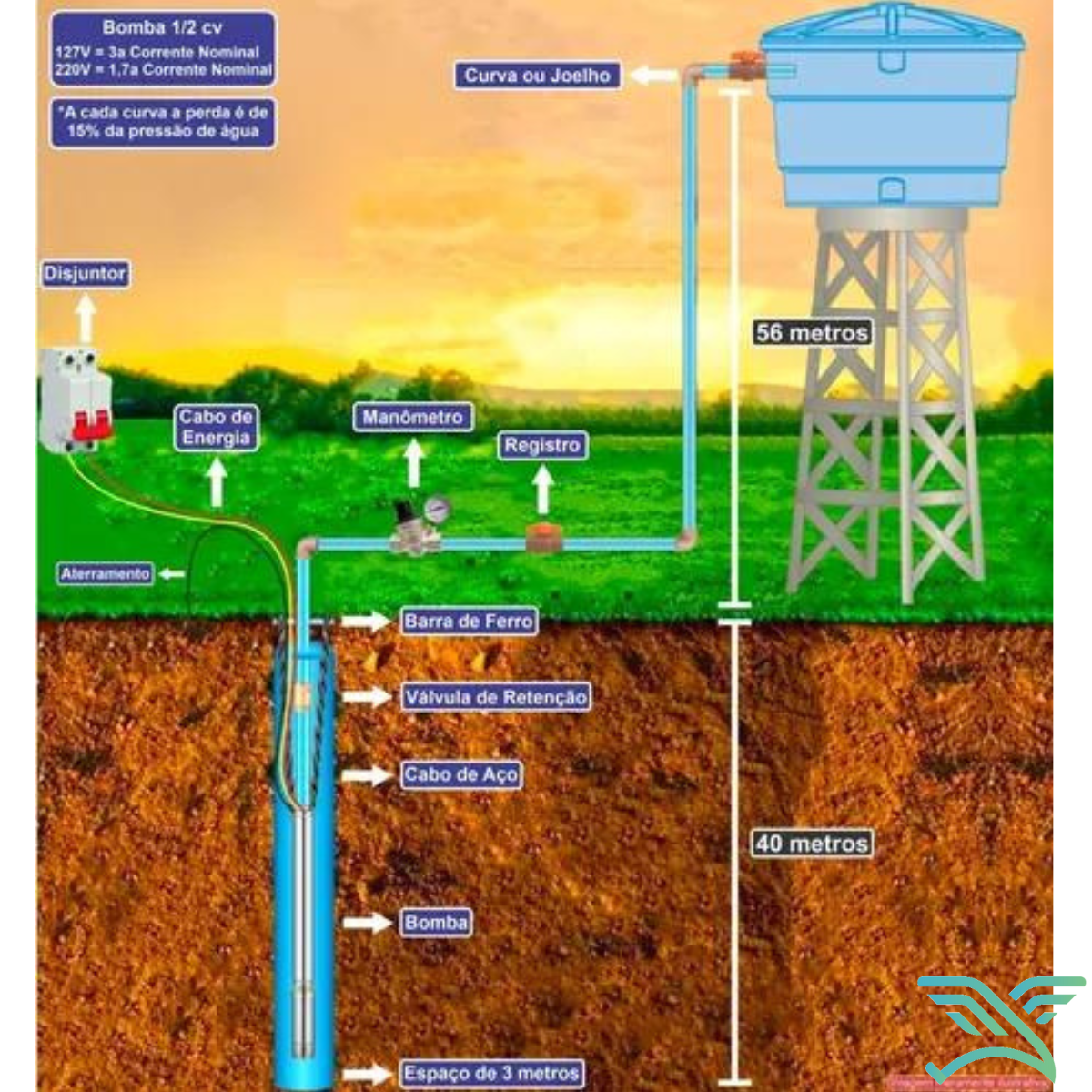 BOMBA SUBMERSA CANETA PALITO 1/2HP 3POL INTECH MACHINE BSCA3 ...