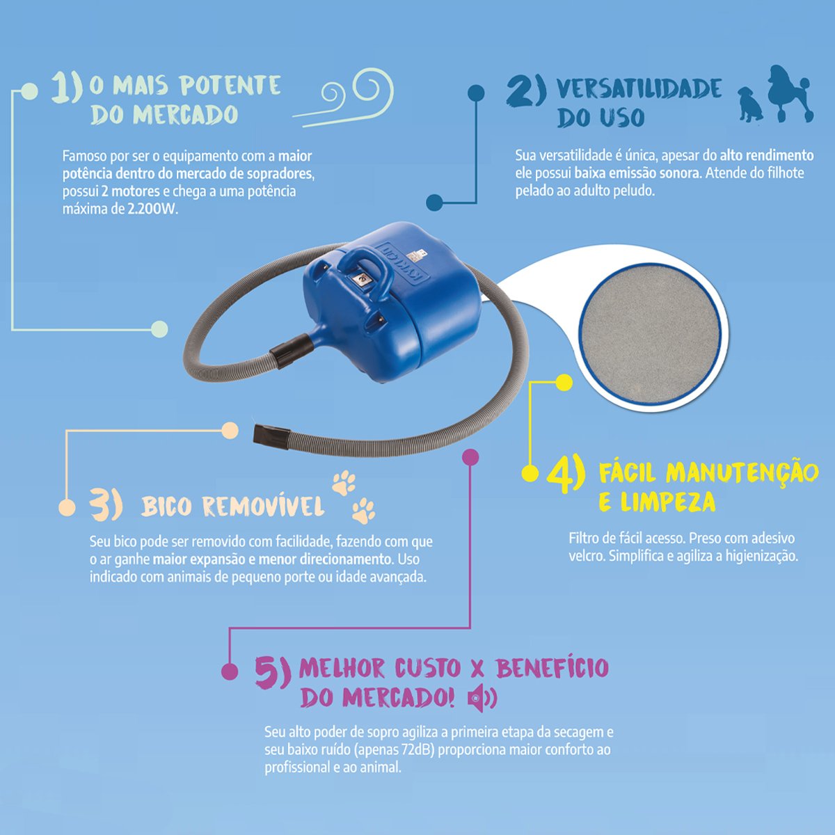 Soprador Revolution Kyklon Com 2 Motores - 127V, Azul, para Pet Shop ...