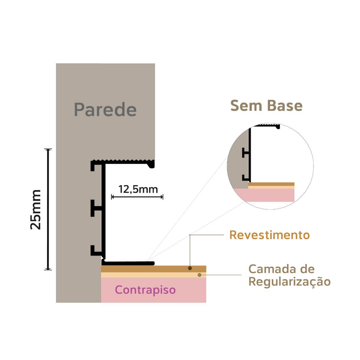 Rodapé Invertido Neri em Aluminio com Aba para LED 25mm x 12,5mm ...
