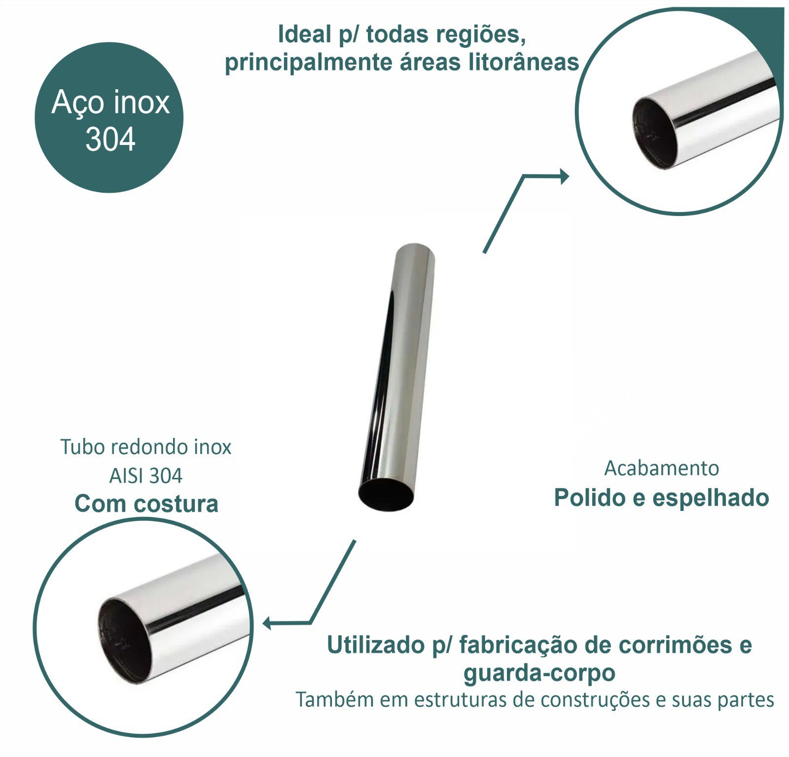 Cano de aço inox polido 304 redondo 31,75mm premium (tam: 1m) TUBO INOX ...